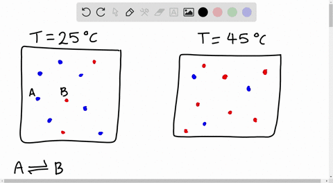 SOLVED:The following pictures represent the composition of the ...