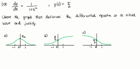 SOLVED:(a) determine which graph shows the solution of the initial ...