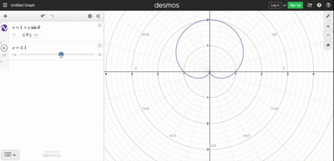 SOLVED: (a) In Example 11 the graphs suggest that the limacon r = 1 ...