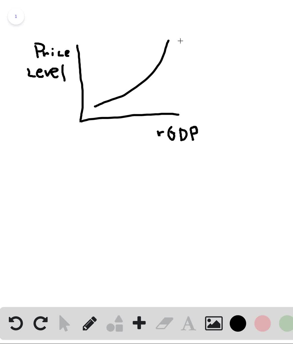SOLVED What Are Menu Costs If Menu Costs Were Eliminated Would The 