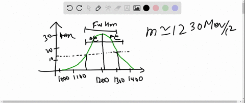 SOLVED:Typical measurements of the mass of a subatomic delta particle ...