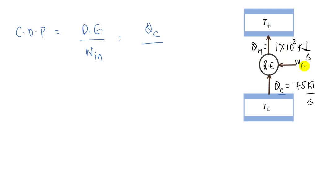 In one day a refrigerator with coefficient of performance 3.5 uses 2.0 ...