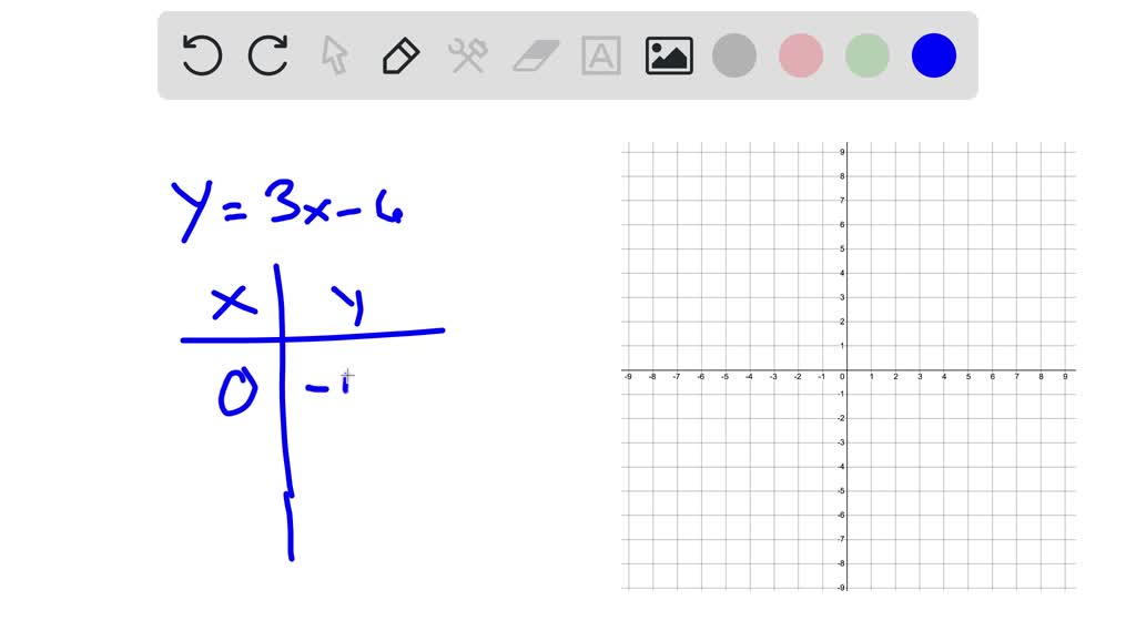 ⏩SOLVED:Use quick graphing techniques to draw the graph of each of ... ⏩SOLVED:Use quick graphing techniques to draw the graph of each of ...