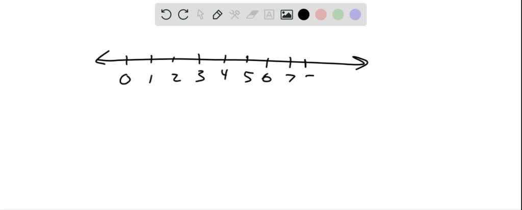 SOLVED Graph Each Subset Of The Real Numbers On A Number Line The SOLVED Graph Each Subset Of The Real Numbers On A Number Line The