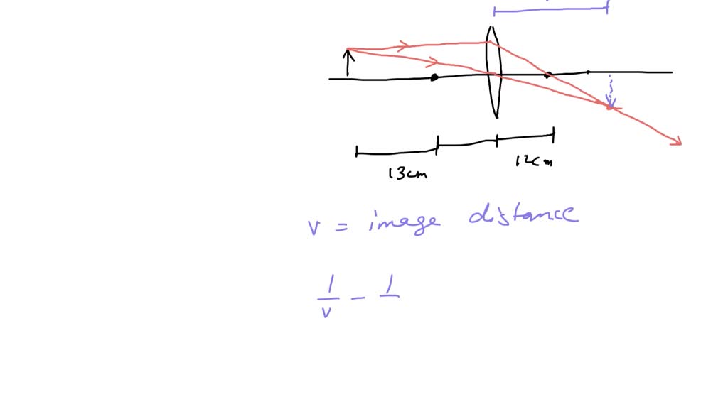 Set up a paraxial ray trace for the following lens for a ray of height ...