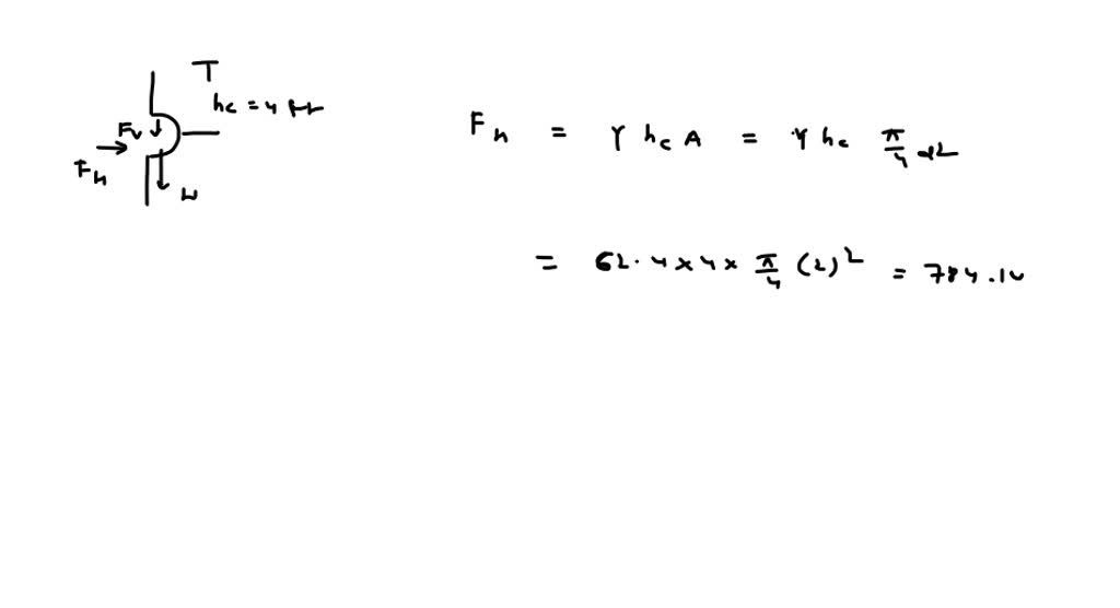 A 2 -ft-diameter hemispherical plexiglass "bubble" is to be used as a ...