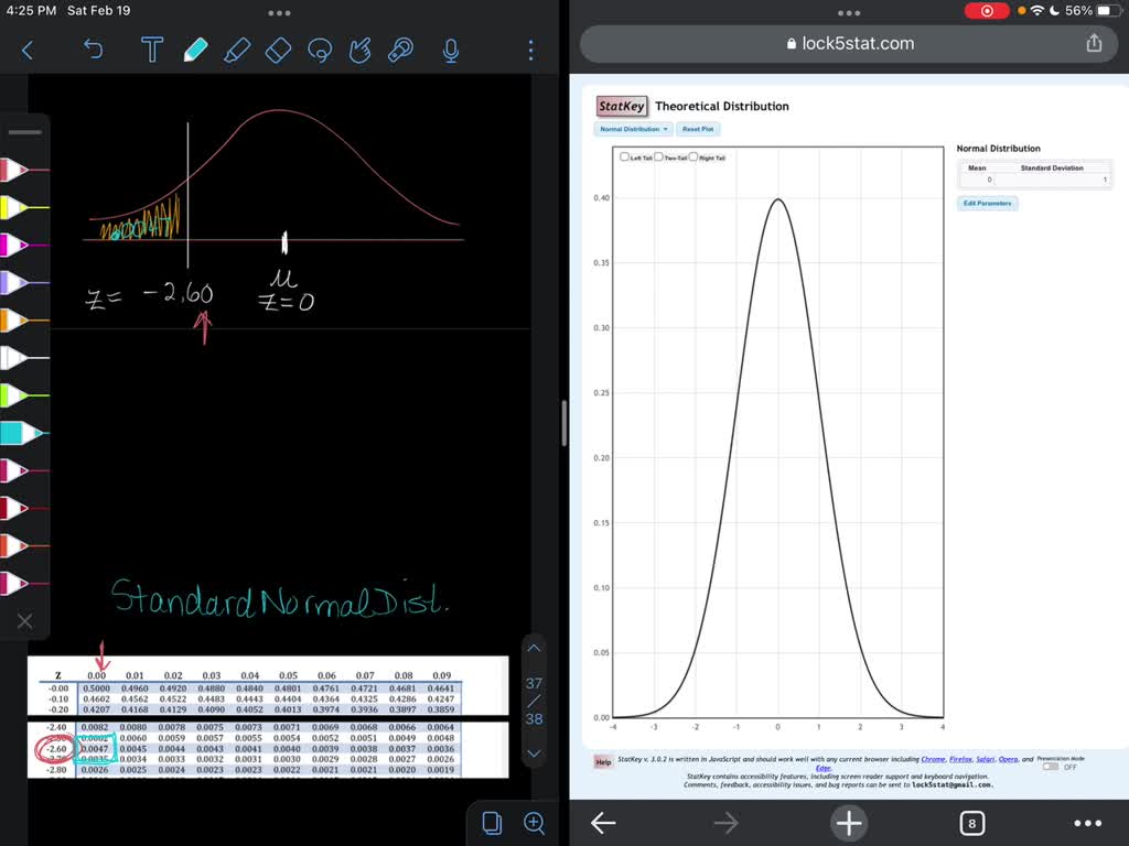 The area in the left tail more extreme than z=-2.60 | Numerade