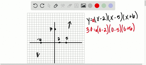 SOLVED:Connecting Graphs with Equations Find a polynomial function f of least degree having the ...