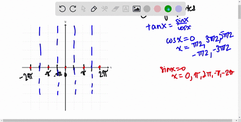 ⏩SOLVED:Solving a Trigonometric Equation Graphically In Exercises… | Numerade