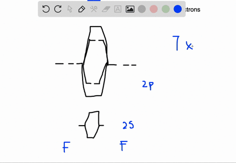 SOLVED:Using the molecular orbital model to describe the bonding in F2 ...