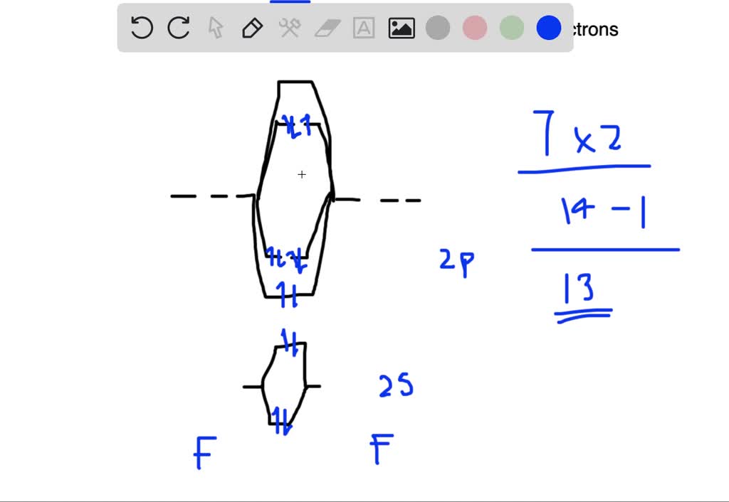 SOLVED:Using the molecular orbital model to describe the bonding in F2 ...