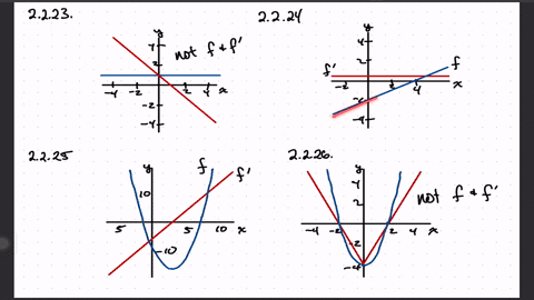SOLVED:For each figure determine if the graphs represent a function ...