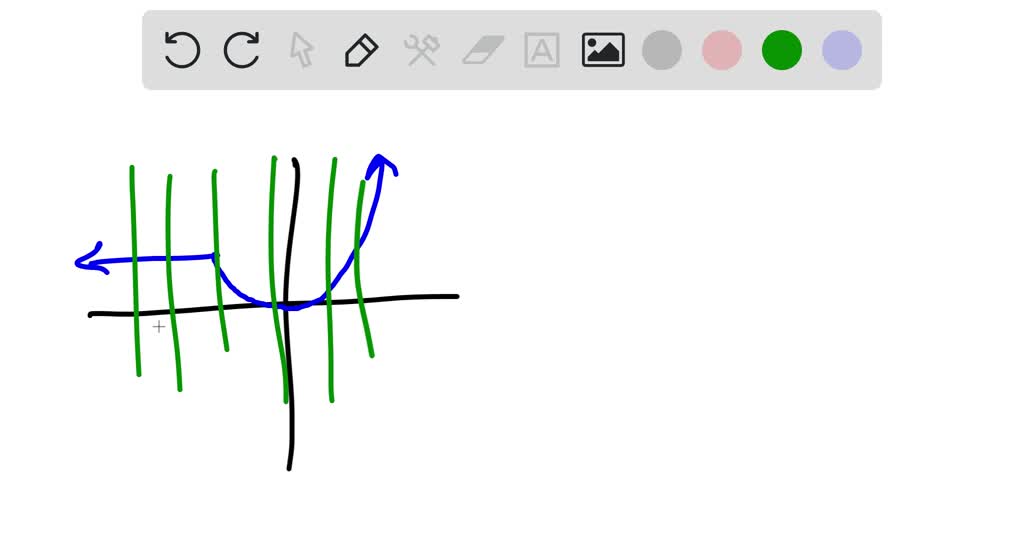 Solved Determine Whether The Relations Indicated Represent Functions Or