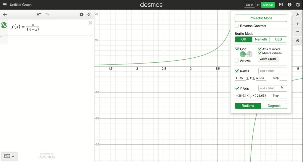 Plot the graph of f(x)=x /(4-x) in a vieving rectangle that clearly ...