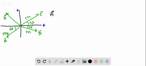 SOLVED:Find the x - and y -components of each resultant vector \mathbf{R} and graph the ...