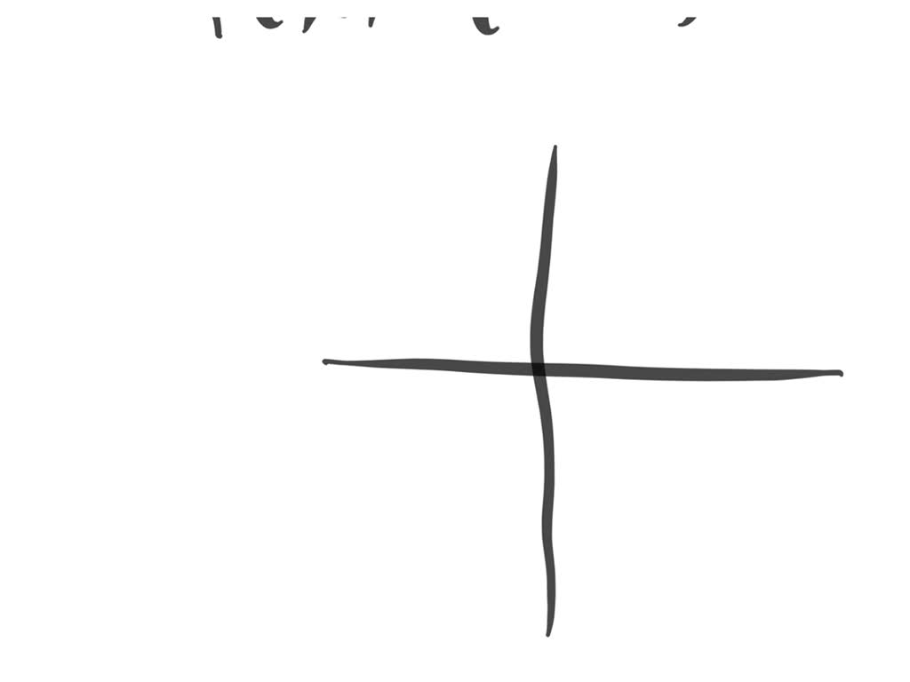 SOLVED Graph The Function F By Starting With The Graph Of Y x 2 And