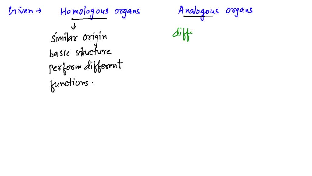 SOLVED:Construct a diagram that shows the difference between homologous ...