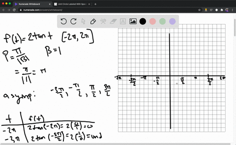 ⏩SOLVED:Graph each function over the interval indicated, noting the… | Numerade