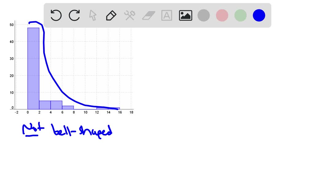 Normal Distributions. State, with an explanation, whether you would ...
