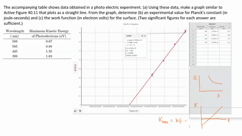 SOLVED:The accompanying table shows data obtained in a photo electric experiment. (a) Using ...