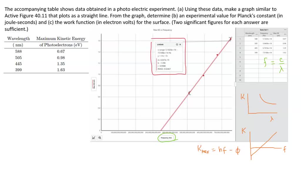 SOLVED:The accompanying table shows data obtained in a photo electric experiment. (a) Using ...