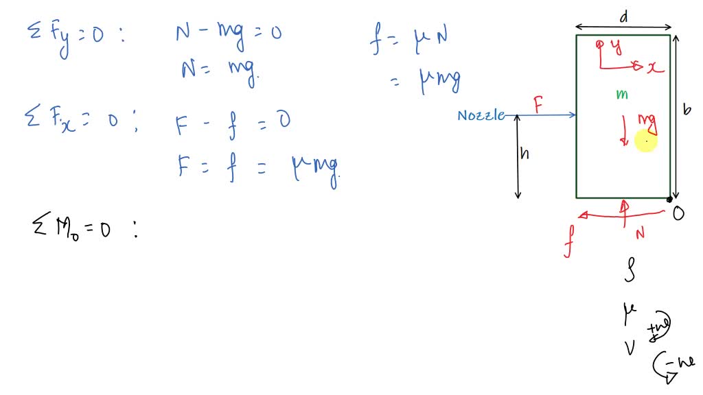 SOLVED:A squeegee is pulled across a smooth flat stationary surface at ...