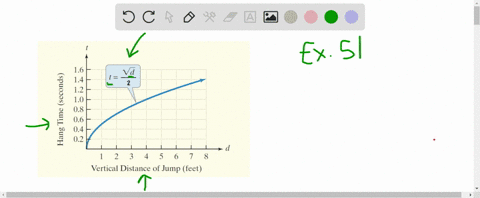 SOLVED:Use the graph of the formula for hang time to solve Exercises 107-108. How is your answer ...