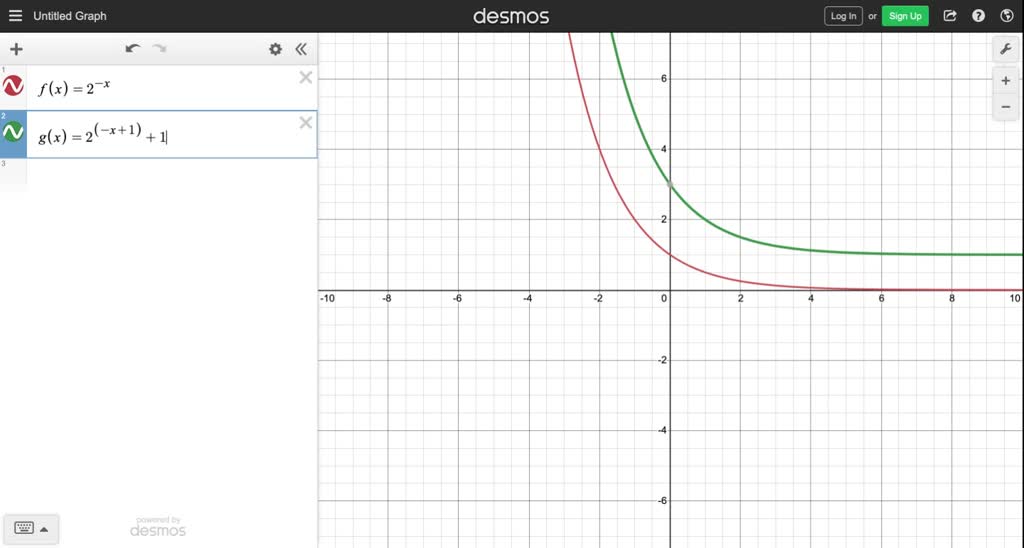 ⏩solved Graph Functions F And G In The Same Rectangular Coordinate… Numerade
