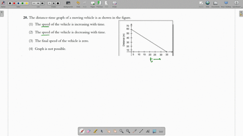 SOLVED: The distance-time graph of a moving vehicle is as shown in the ...