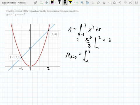 SOLVED:Sketch the region bounded by the graphs of the equations, and ...