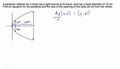 A lamp with a parabolic reflector is shown in the figure. The bulb is ...