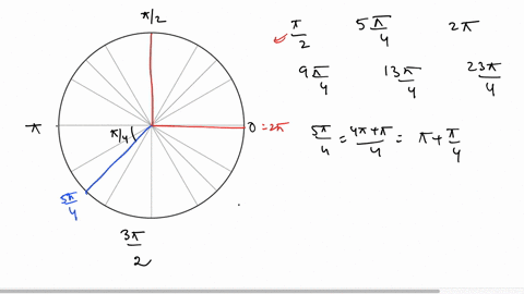 SOLVED:sketch a unit circle and mark the points determined by the given real numbers. a) (π)/(2 ...