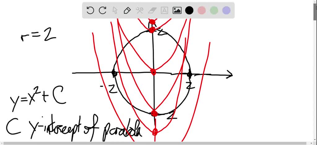 SOLVED:Points of lntersection A circle and a parabola can have 0,1,2,3 ...