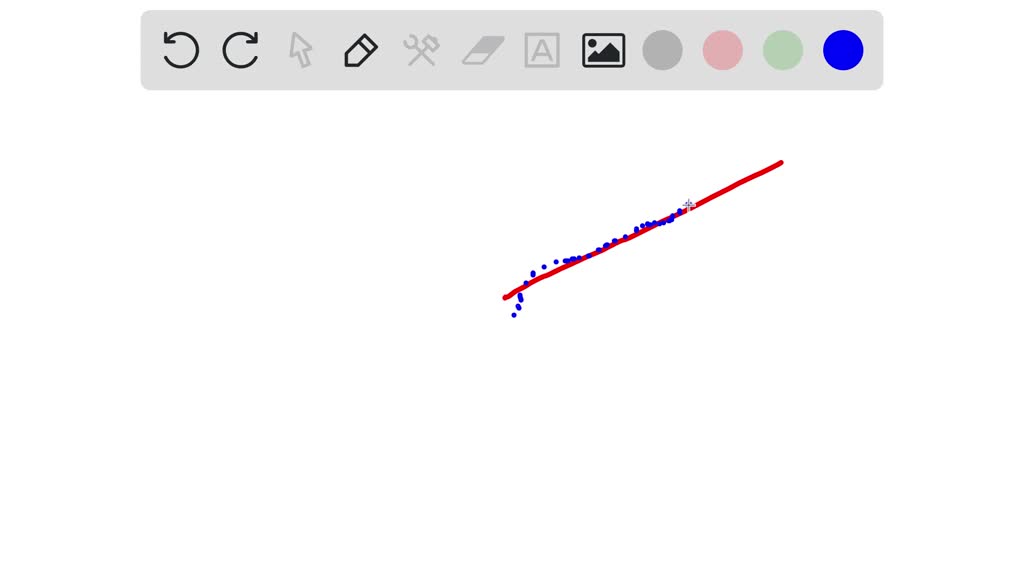 SOLVED:Interpreting Normal Quantile Plots. In Exercises 5-8, examine the normal quantile plot ...