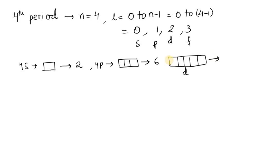 SOLVED Concern The Region Bounded By Y x 2 Y 1 And The Y axis For X
