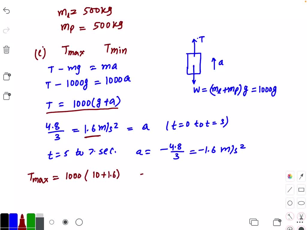 SOLVED:A lift with passengers is in motion. The mass of lift when empty ...