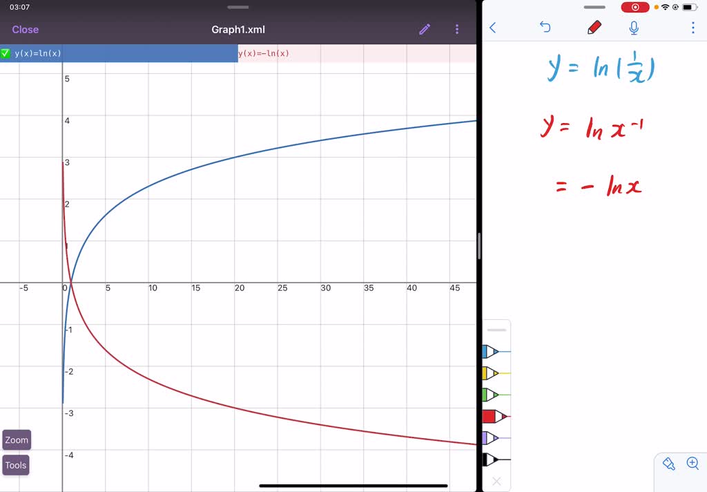 SOLVED:Use the graph of y=lnx as an aid to sketch the graph of the function. g(x)=ln(x+1)