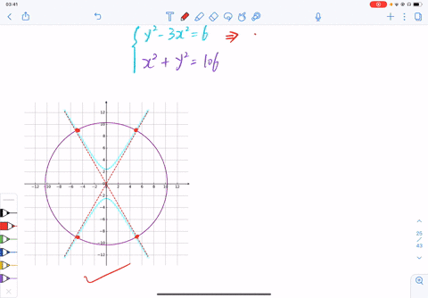 SOLVED:Find the points of intersection of the graphs of the equations ...