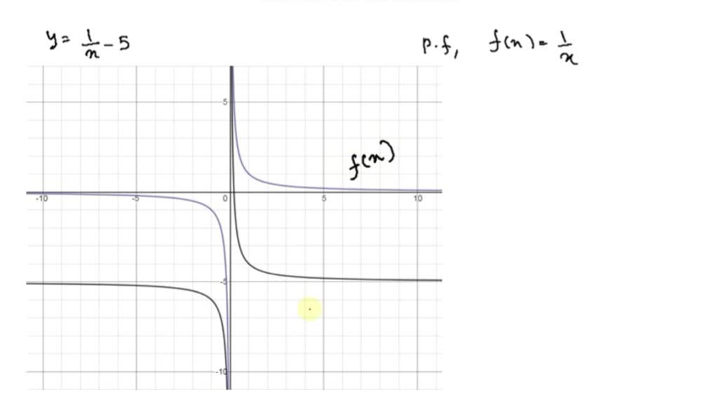 SOLVED:Compare the graph of the function with the graph of its parent ...