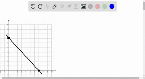 Functions and Their Graphs | Precalculus with Lim…