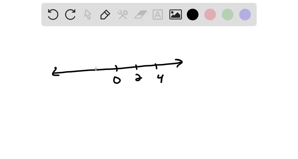 SOLVED:Choose an appropriate scale and graph the following sets of real ...