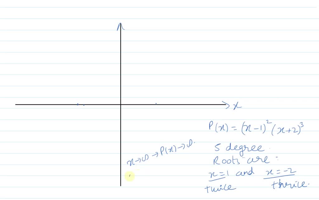 SOLVED:Sketch the graph of the polynomial function. Make sure your ...