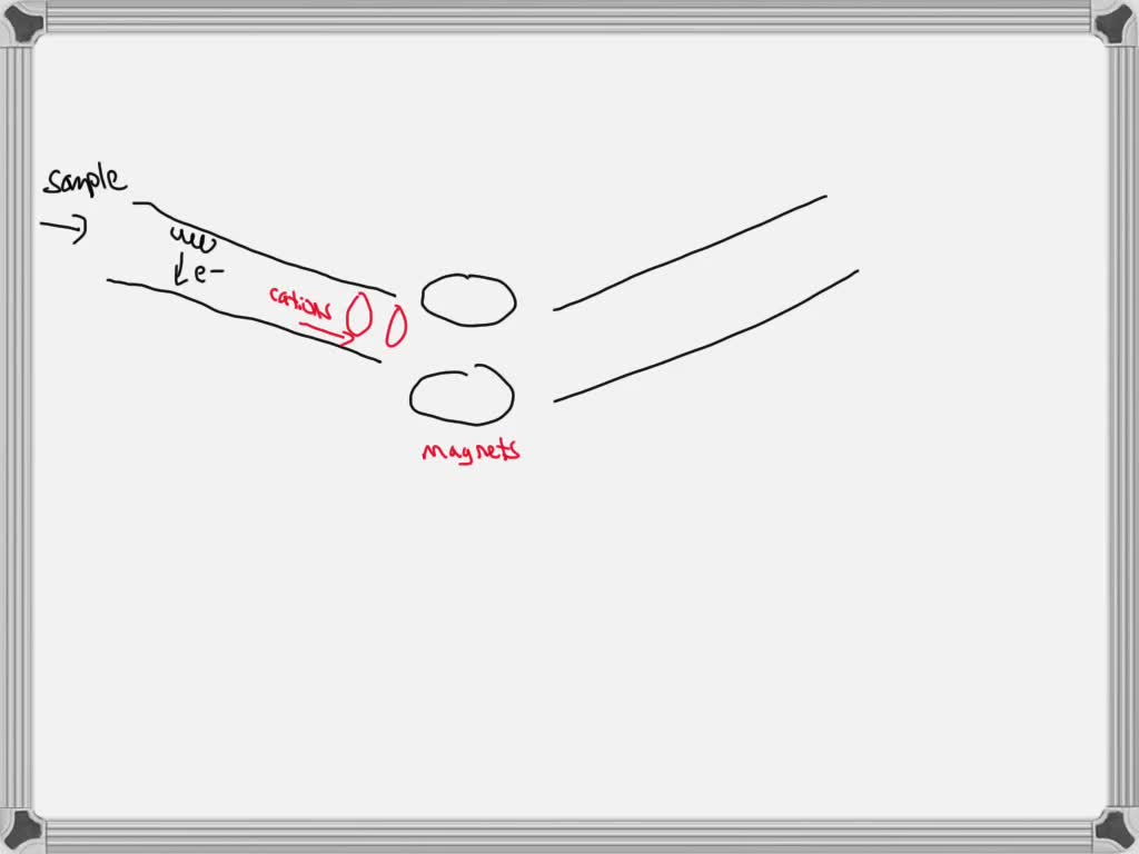 SOLVED:Explain how a double-focusing mass spectrometer achieves high ...