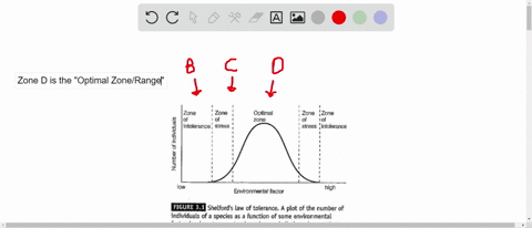 SOLVED:What does the letter "D" in the graph represent? A. zone of ...
