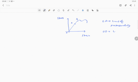 SOLVED: Assertion: to elastic limit of a stress-strain curve the steel ...