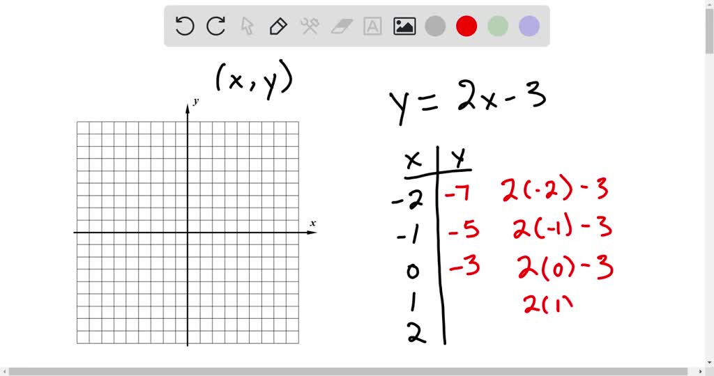 SOLVED Sketch A Graph Of Each Equation In A Rectangular Coordinate