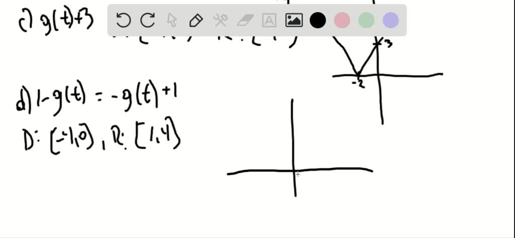 SOLVED:The accompanying figure shows the graph of a function g(t) with domain [-4,0] and range ...