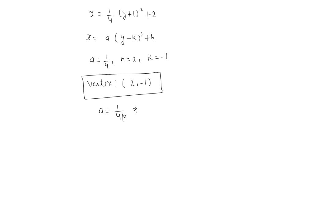 SOLVED The Equation Of The Parabola Whose Vertex Is At 2 1 And Whose