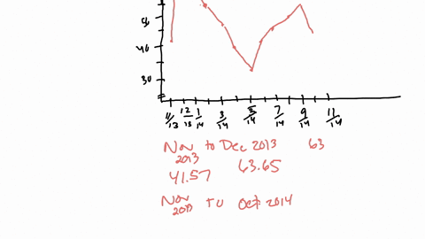 SOLVED:Presented below are the prices and corresponding annual simple ...