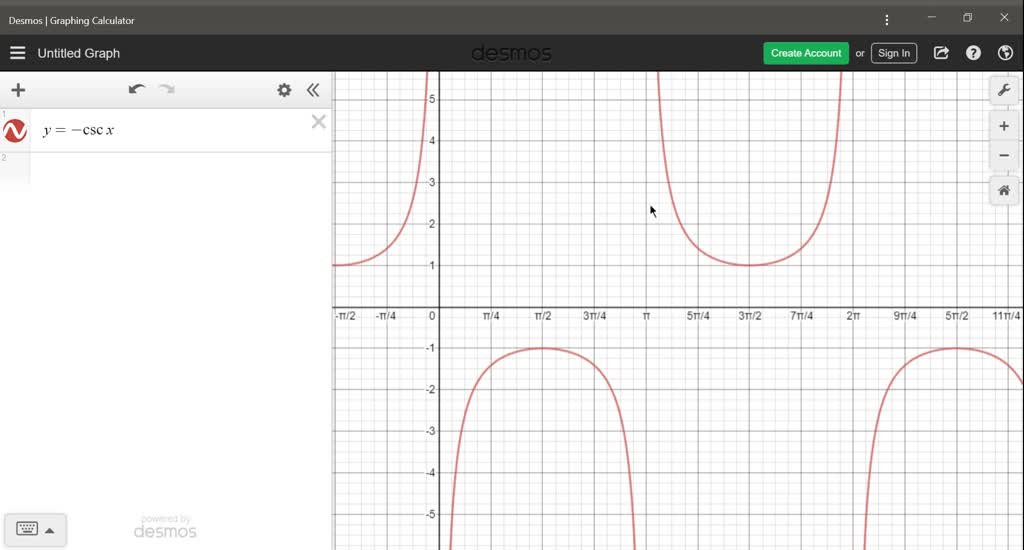 Solvedmatch The Function With Its Graph A J Y Cscx A Graph Cant 1938